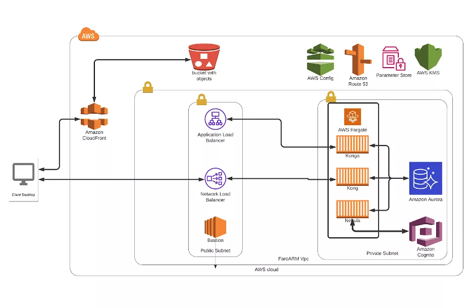 Move to AWS: How SourceFuse Supported a Large 3D Technology Company