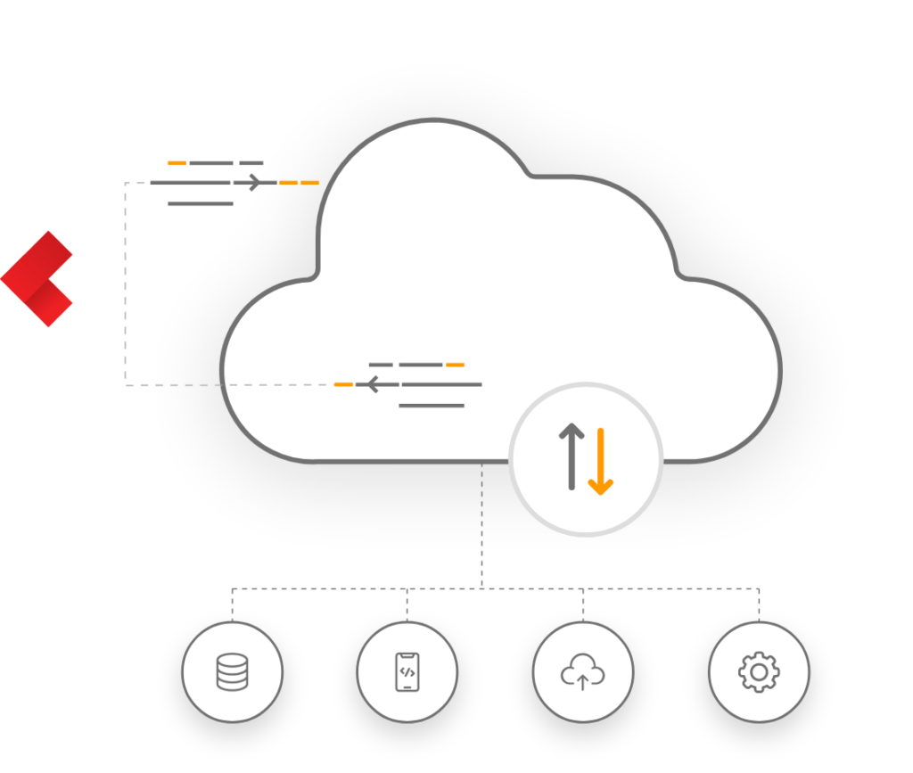 Large-Scale Cloud Migration | Cloud Migration Services