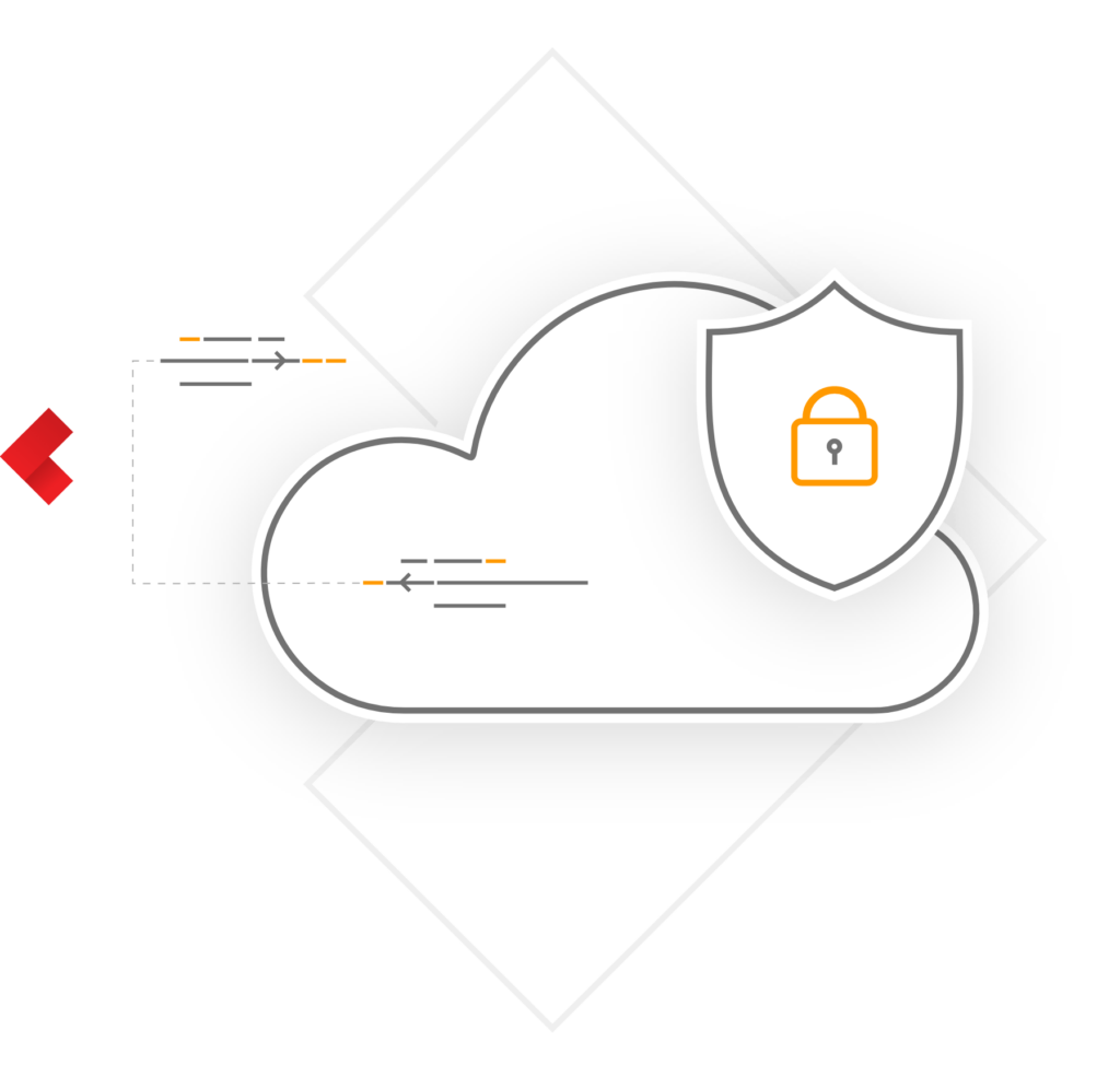 Cloud Security Services | Modernize to AWS