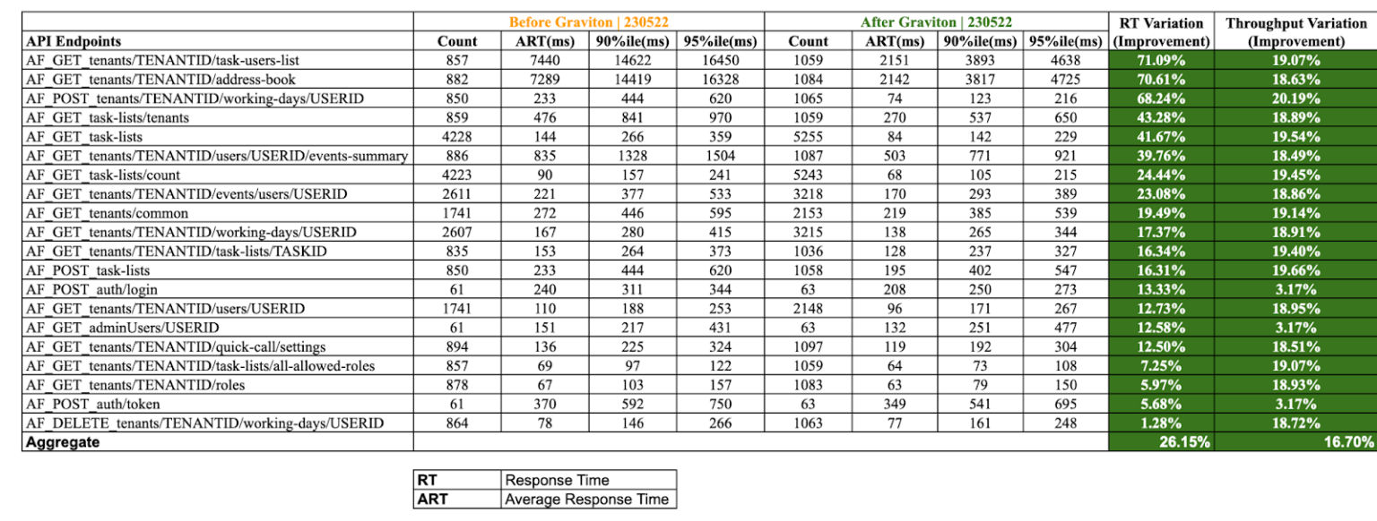 Leveraging Aws Graviton Processors For Enhanced Performance
