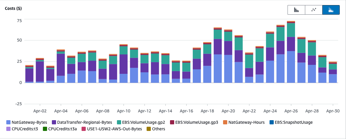 Optimizing EKS Costs: A Success Story with AWS Spot Instances
