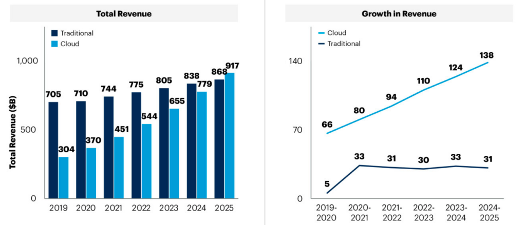 8 Cloud Migration Drivers You Can’t Ignore | AWS Migration