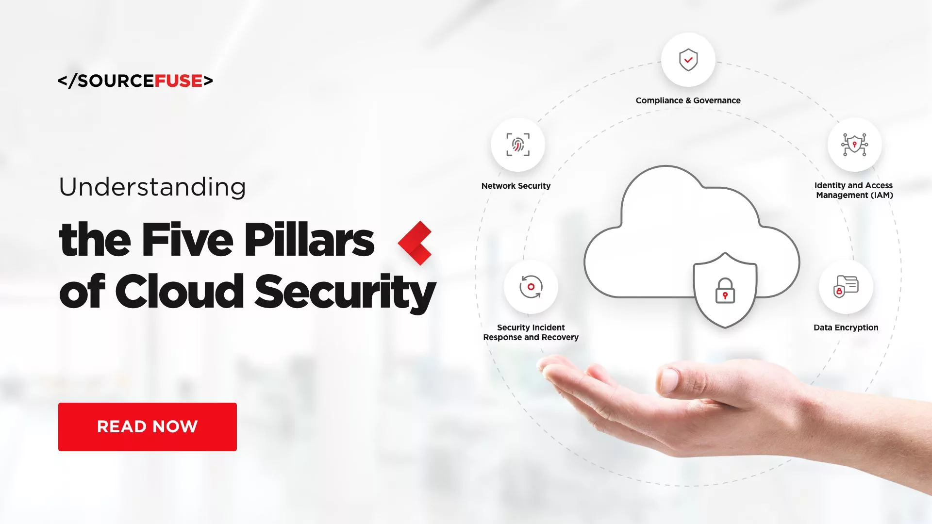 Understanding the Five Pillars of Cloud Security | Cloud Computing