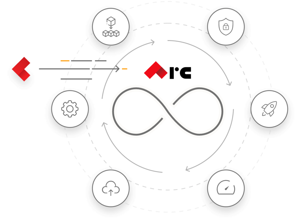 Devops Automation - SourceFuse