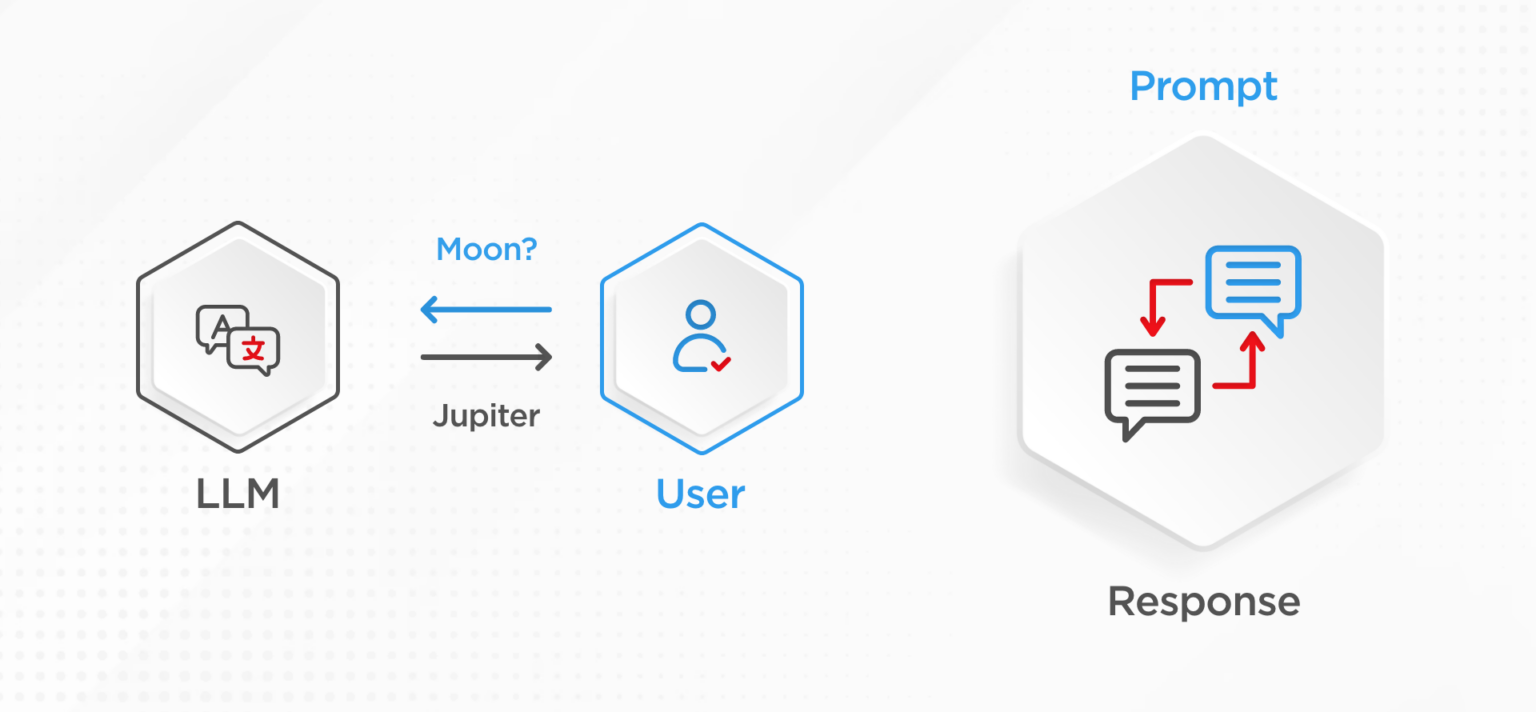 What Is Retrieval Augmented Generation