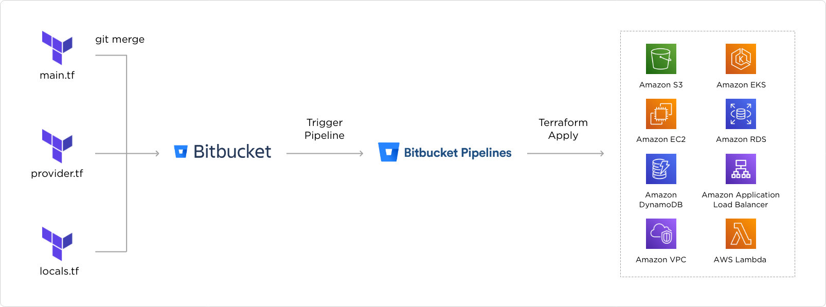 Amazon EKS as a Production Battleship- SourceFuse
