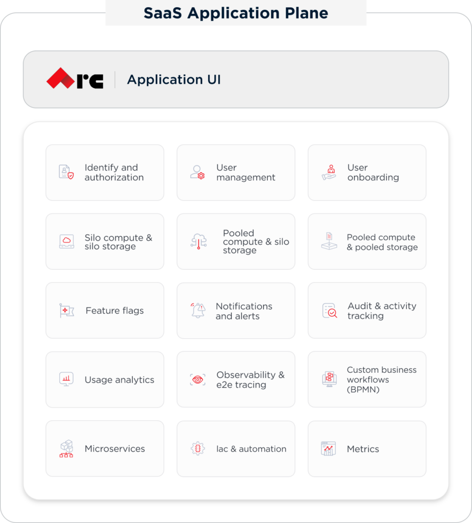 Multi-Tenant SaaS Applications | SaaS Product Development